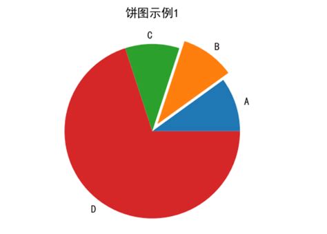 matplotlib绘制饼图之基本配置万能模板案例 阿里云开发者社区