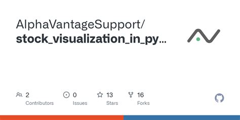 Github Alphavantagesupport Stock Visualization In Python Django