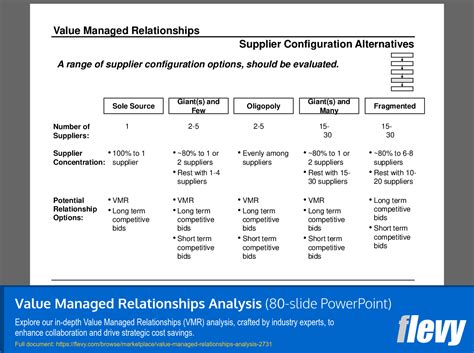 Ppt Slide Evaluating Supplier Configuration Alternatives For Vmr