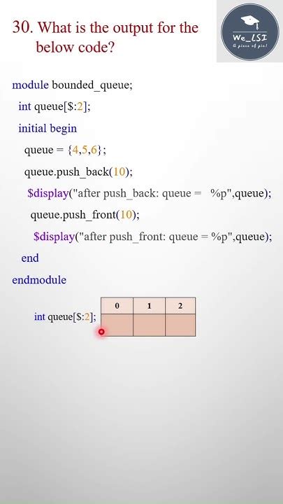 Systemverilog Interview Questions 30n Vlsi Educationshorts