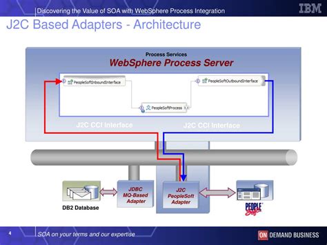 ppt websphere integration developer v6 0 transformations and data