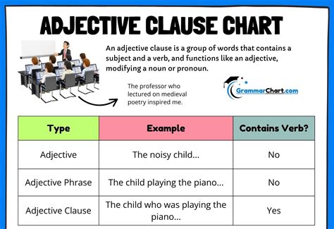 Grammar Chart Grammar Chart