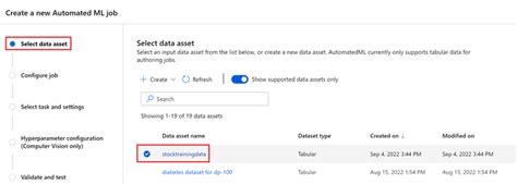 predicting stock price using azure automated machine learning automl