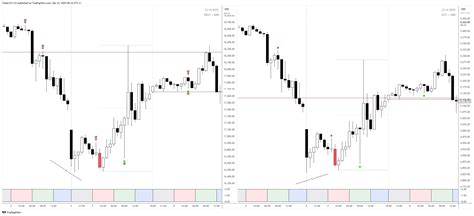 Cme Mini Es1 Chart Image By Trader321123 — Tradingview