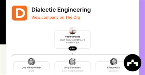 Dialectic Engineering The Org