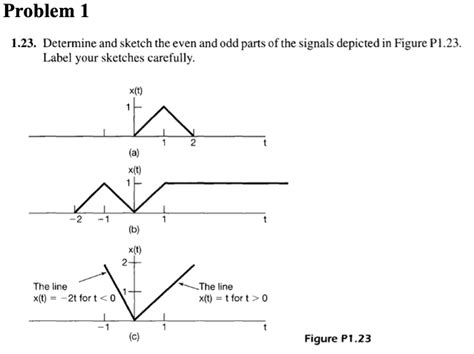 Solved Problem Determine And Sketch The Even And Odd Chegg