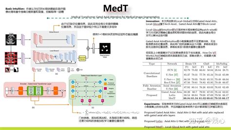 Medical Transformer Gated Axial Attention For Medical Image