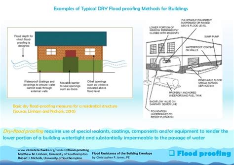 Mitigation Strategies For Flooding Pdf