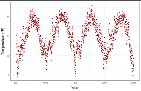 do data visualization dashboards and shiny applications by b stat