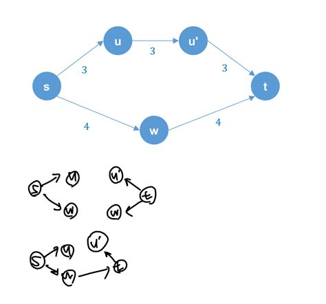 알고리즘 Problem Set 6