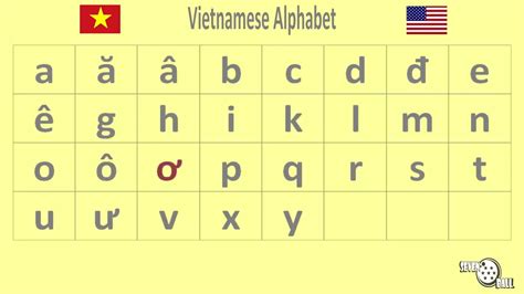 Vietnamese Alphabet Chart
