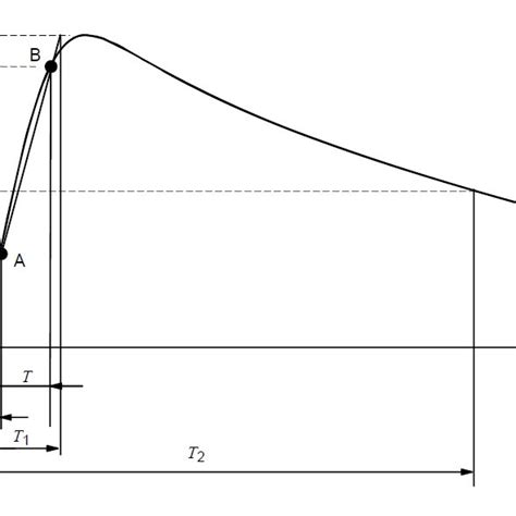 8 Standard Lightning Impulse Test Voltage 14 Download Scientific 8 Standard Lightning Impulse Test Voltage 14 Download Scientific