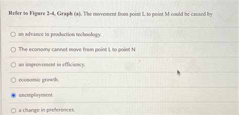 Solved Refer To Figure 2 4 ﻿graph A ﻿the Movement From