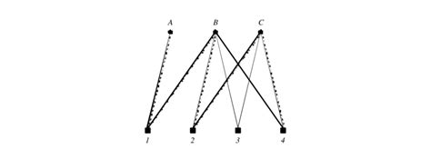 the maximum matching has no m augmenting path download scientific diagram