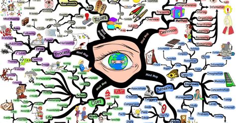 How To Mind Map With ChatGPT My WordPress