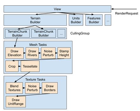 hex strategy map render · nick chavez
