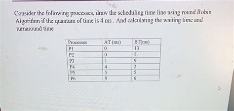 Solved Consider The Following Processes Draw The Scheduling