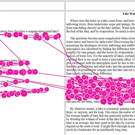 Gaze Plot From The Successful Candidate Id79 On Item 6 Download Scientific Diagram