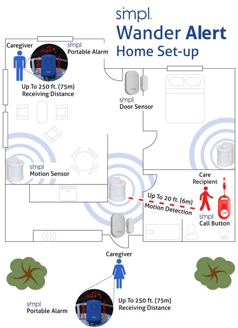 Door Alert Kit SMPL Technology