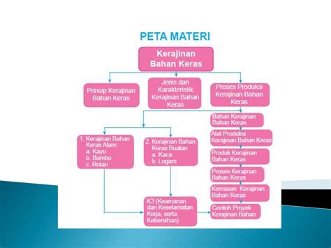 Prakarya Kerajinan Bahan Keras Kelas 9pptx