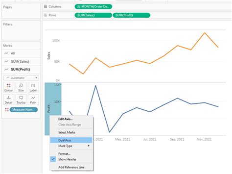 Dual Axis Chart Multiple Ways The Data Babe