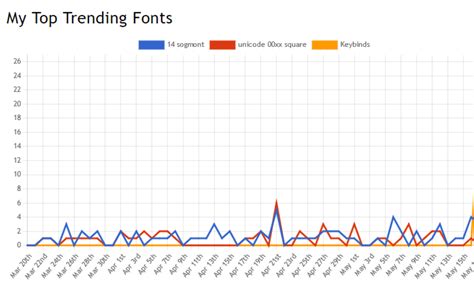 Keybinds Font · 1001 Fonts