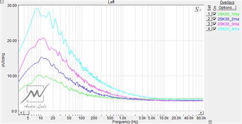 Modern Jfet Noise Measurements Mv Audio Labs