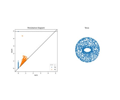 github john waczak tda demos a collection of topological data