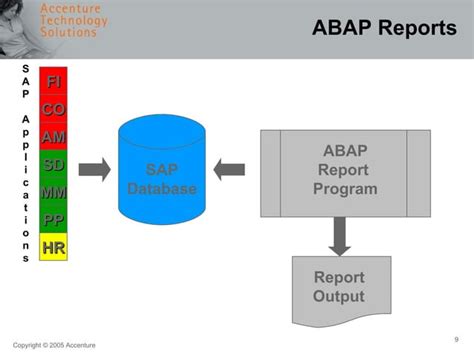 0101 Sap Introduction Ppt Programming Languages Computing
