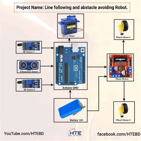 Line Following And Obstacle Avoiding Robot Hte Babgladesh