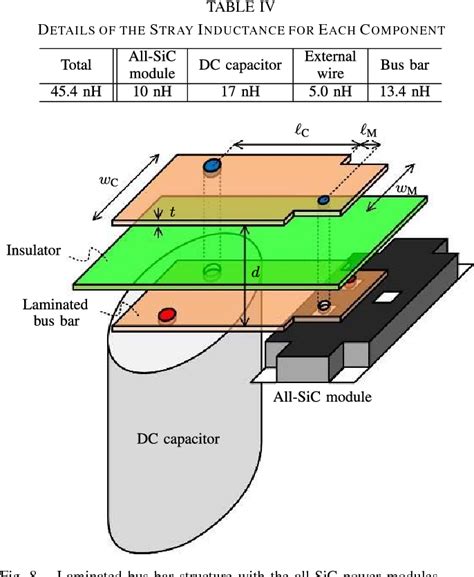 Figure 1 From Design Of Acceptable Stray Inductance Based On Scaling Method For Power