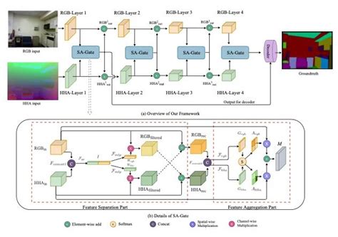 Eccv2020图像分割开源论文合集 Csdn博客