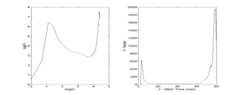Iterative Calibration Procedure Diverges B Download Scientific Diagram