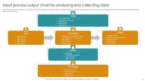 Input Output Powerpoint Presentation Templates