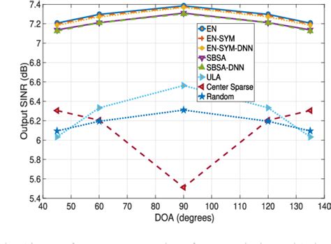 Figure 1 From Sparse Array Design For Optimum Beamforming Using Deep