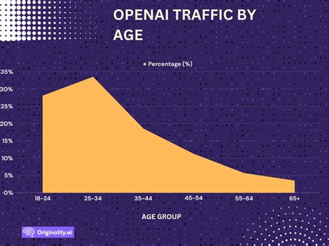 The Dominance Of OpenAI 100 Stats On Downloads Revenue And OpenAI S Market Share