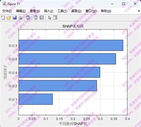 matlab【独家原创】基于逻辑回归 lr shap可解释性分析的回归预测 多输入单输出 r shap 代码 csdn博客