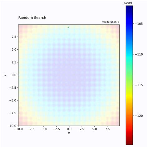 Simon Blanke On Linkedin Machinelearning Optimization Datascience Github Python