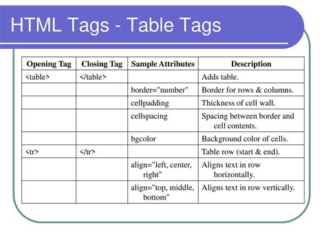 Bgcolor Tag In Html