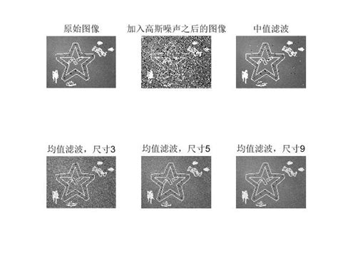 Matlab图像去噪（中值和均值）matlab中值波滤直接去除椒盐噪声 Csdn博客