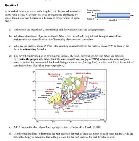 A Write Down The Objective S Constraint S And