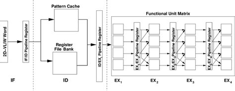 A Simplified Overview Of The 2d Vliw Datapath Download Scientific