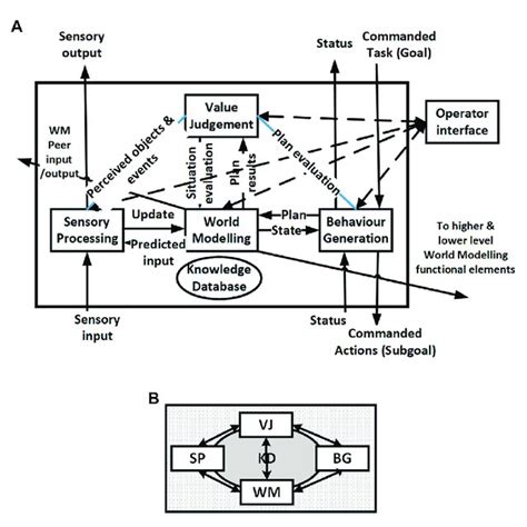 A A Single 4drcs Node Taken From Nstir6910 B A Schematic