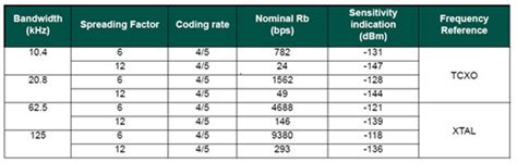 433mhz Lora Sx1278 Long Range Rf Wireless Module Drf1278f For Arduino