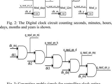 Figure 1 From The Merged Clock Gating Architecture For Low Power Digital Clock Application On