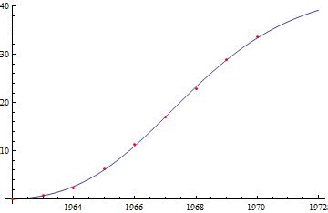 Equation Solving Nonlinear Least Squares Mathematica Stack Exchange