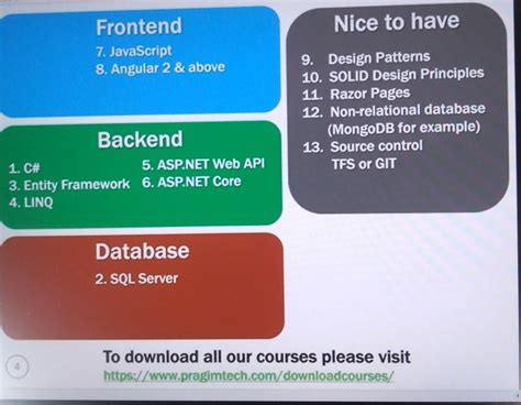 Abhishek Saxena On Linkedin Developerjob Fullstackdeveloper