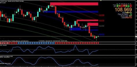 Best True TL V3 0 Trendline Indicator MT4 Free Download