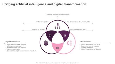 Bridging Artificial Intelligence PowerPoint Presentation And Slides SlideTeam