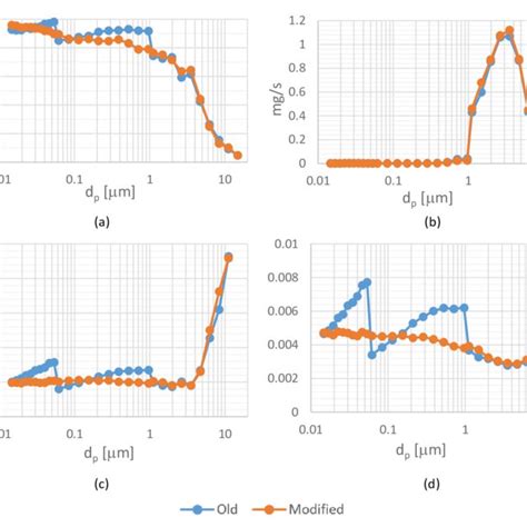 Cunningham Correction Factor Proposed By Cunningham [18] Millikan Download Scientific Diagram